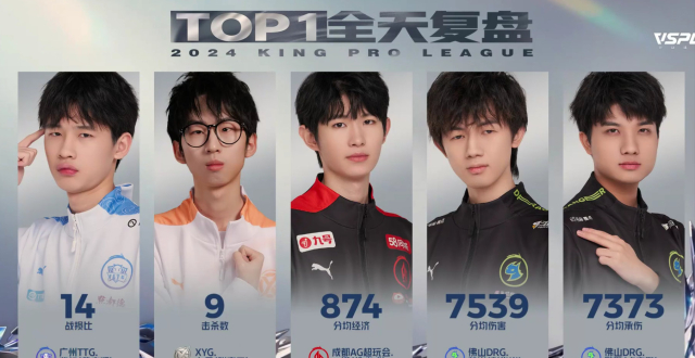 KPL春季赛首日：AG拿下开门红，DRG喜提宝藏男孩，eStar被零封_腾讯新闻