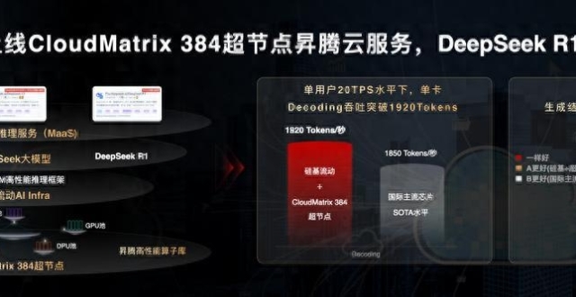 硅基流动x华为云推出基于昇腾云CloudMatrix超节点的DeepSeek-R1_腾讯新闻