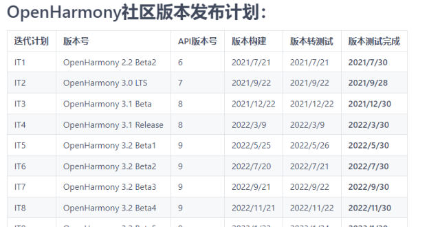 开源鸿蒙 4.1 计划明年 Q1 发布，OpenHarmony 5.0 预计 Q3 发布_腾讯新闻