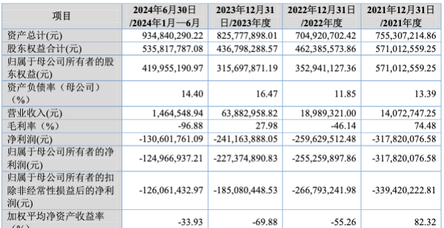 IPO雷达 | 产品未上市累亏逾9亿！天广实IPO遭“灵魂拷问”：“烧钱”搞研发，MIL62能否撑起50亿估值？_腾讯新闻