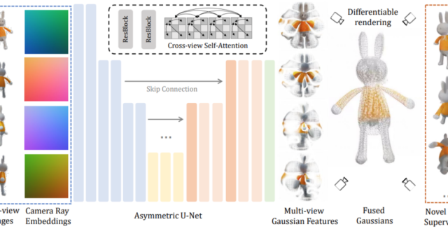 大型多视角高斯模型LGM：5秒产出高质量3D物体，可试玩_腾讯新闻