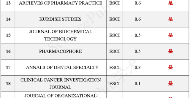 警惕，这5本SCI期刊被On Hold！_腾讯新闻