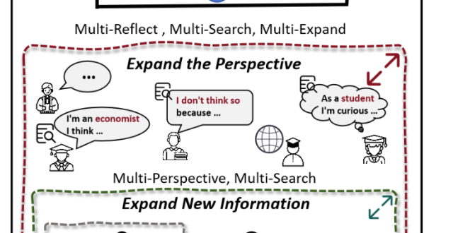 浙大通义联手推出慢思考长文本生成框架OmniThink，让AI写作突破知识边界_腾讯新闻