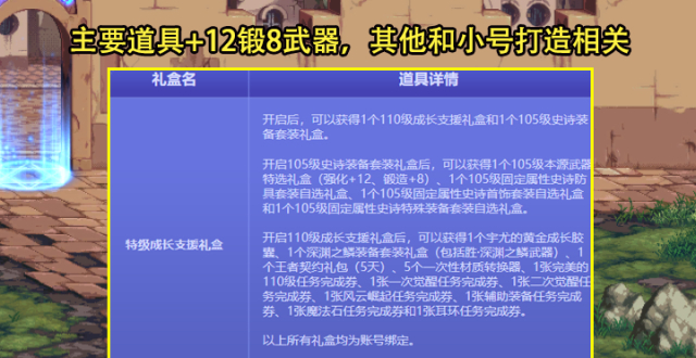 DNF：18号嘉年华奖励预测！3大道具出现概率高，三觉套有望赠送_腾讯新闻
