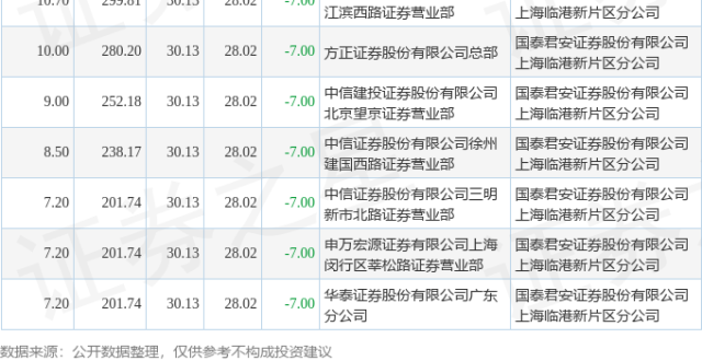 6月26日聚和材料现2488.16万元大宗交易_腾讯新闻