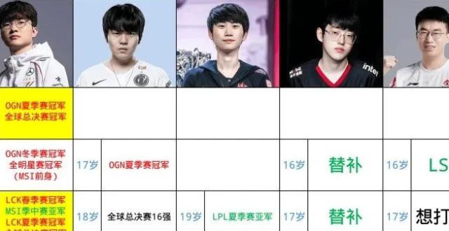 LCK有faker，LPL有三圣一帝，网友自制荣誉对比图，网友：左手呢_腾讯新闻