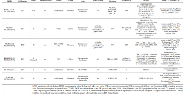 Cancers | 解锁 Trop-2 的潜力：Trop-2 在癌症中的作用及抗 Trop-2 治疗策略的研究进展_腾讯新闻