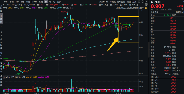 ETF盘后资讯|业绩预告抢先看！面板龙头京东方A业绩亮眼，净利同比大增超104%，电子ETF（515260）最高涨逾2%_腾讯新闻
