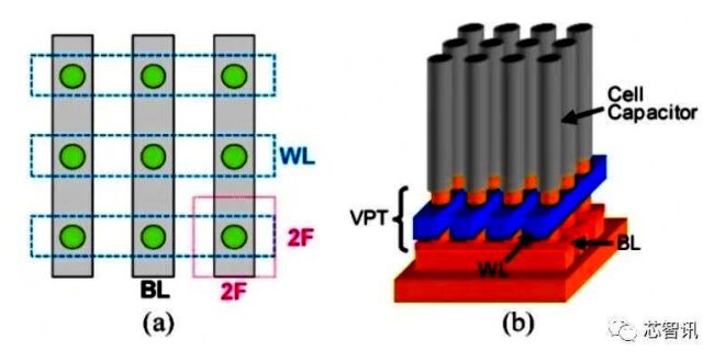三星研发4F²DRAM储存单元结构，面积最高可减少30％_腾讯新闻
