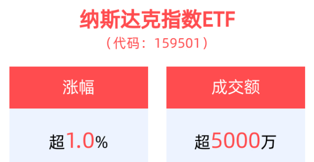 新高之后又新高！纳斯达克指数ETF(159501)涨超1%_腾讯新闻