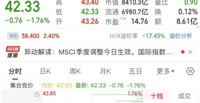 MSCI季度调整今日生效 中国神华等多股尾盘集合竞价跳水|谈股论金_腾讯新闻