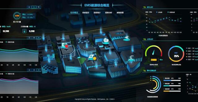 如何使用Axure做一份高质量的EMS能源管理系统原型？_腾讯新闻