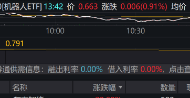 机器人概念股异动拉升，机器人ETF(562500)涨超0.9%，鸣志电器、东杰智能、博杰股份等多股涨停_腾讯新闻