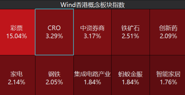 CXO龙头药明康德预计上半年净利润翻倍，全市场CXO含量最高的港股医疗ETF(159366)备受关注_腾讯新闻