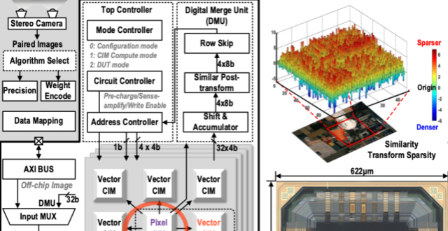 ISSCC 2023：14篇清华、北大入选论文详解_腾讯新闻