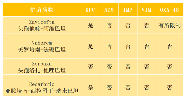 检验新项目｜xpert Carba R碳青霉烯耐药基因分型检测 腾讯新闻