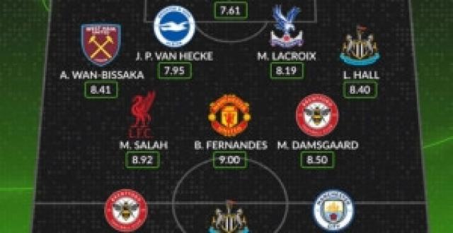 Whoscored评本轮英超最佳阵：萨拉赫领衔，B费、多库在列_腾讯新闻