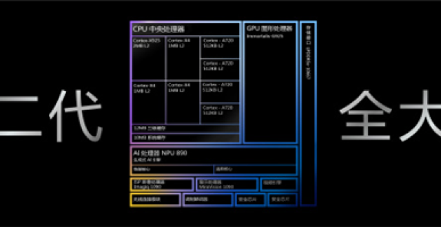 联发科天玑9400首发性能测试：CPU/GPU史诗般提升、首创AI新玩法_腾讯新闻