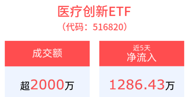 中国内地CXO企业基本面保持稳健，港股医药ETF(159718)早盘翻红，医疗创新ETF(516820)最新单日净流入超5400万元_腾讯新闻