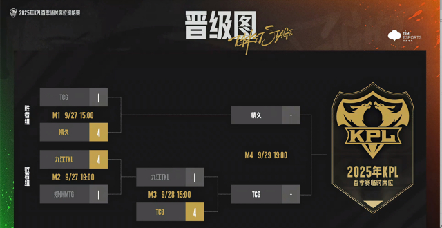 小“AG”能否战胜TCG，拿下25年春季赛临时席位，和AG会师KPL！_腾讯新闻