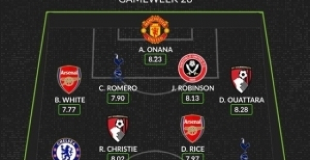 Whoscored本轮英超最佳阵：奥纳纳守门，孙兴慜、赖斯、本白入选_腾讯新闻