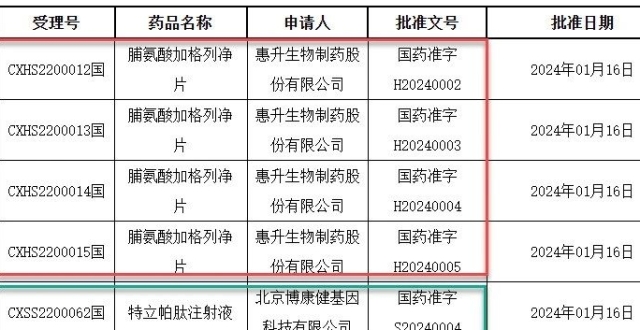 0119 II NMPA：21个品规获批（含化药1类等）、8个品规过评！_腾讯新闻