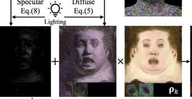 利用Gaussian Splatting，Meta为Codec Avatar实现头部的高保真重照明_腾讯新闻