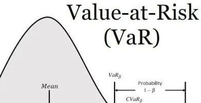 三种常用的风险价值(VaR)计算方法总结_腾讯新闻