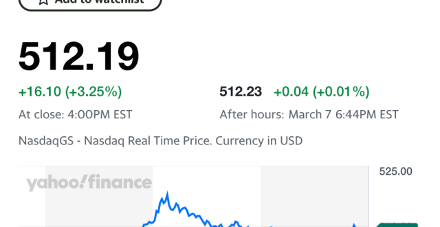 Meta股价创造历史新高：受益于人工智能改善推荐算法_腾讯新闻