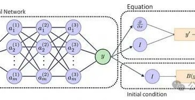 PyTorch PINN实战：用深度学习求解微分方程_腾讯新闻
