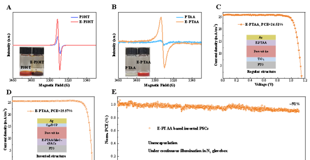 华北电力大学李美成最新Joule：新型电解掺杂技术破解钙钛矿太阳电池效率与稳定性难题 | Cell Press论文速递_腾讯新闻