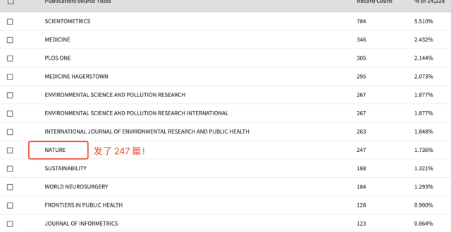 靠分析文献发 SCI，除了 Meta 还有这个更简单「神仙方法」！_腾讯新闻
