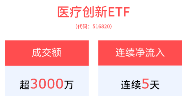 医疗创新ETF(516820)近5天获得连续资金净流入，医疗器械国际性会议备受行业瞩目_腾讯新闻