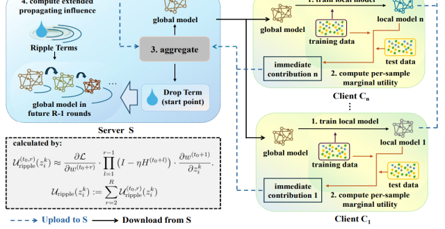 南华大学计算机学院在国际顶级会议AAAI 2026上发表最新研究论文_腾讯新闻