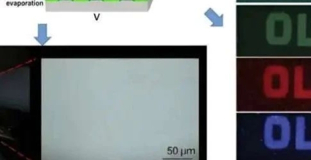 德国、中国研究员开发分辨率超过20K PPI的Micro OLED显示屏_腾讯新闻