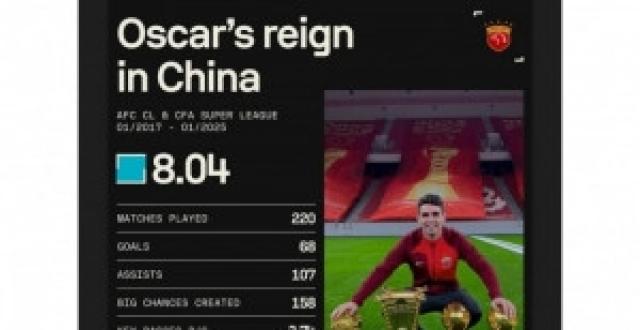 奥斯卡晒中超生涯sofascore评分：场均评分过8 场均关键传球3.74_腾讯新闻
