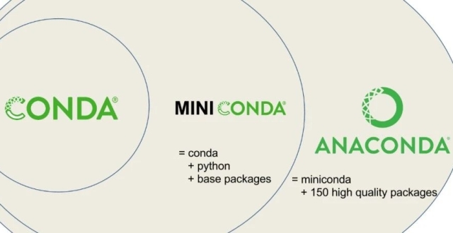 一文掌握Conda/Mamba软件安装：虚拟环境、软件通道、加速solving、跨服务器迁移_腾讯新闻