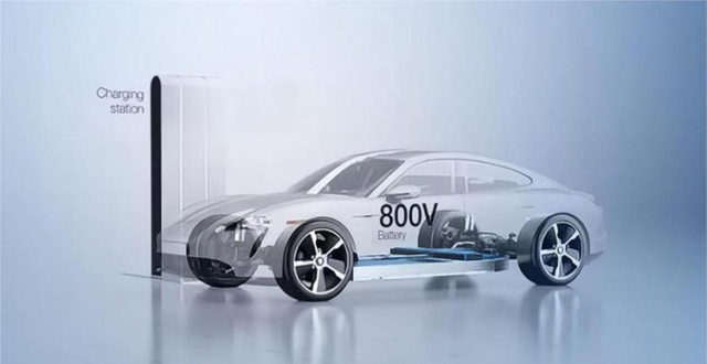 2023智能汽车回顾：城区NOA元年，800V高压平台成标配_腾讯新闻