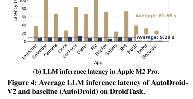 清华大学推 AutoDroid-V2：优化移动端自动化 GUI 控制_腾讯新闻