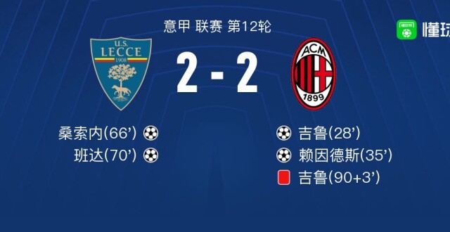 莱切vsAC米兰全场数据：射门数15-10，射正数6-6_腾讯新闻