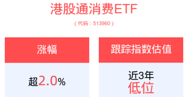 消费信心有待政策提振，港股通消费ETF(513960)涨超2.0%，创科实业领涨_腾讯新闻