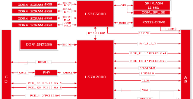 龙芯3C5000工业计算机模块上市，16核处理器+板载32GB内存_腾讯新闻