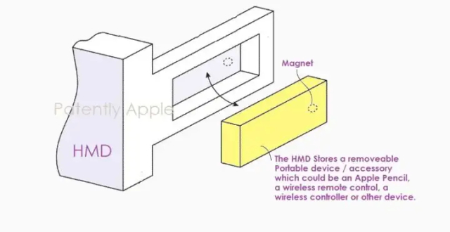 苹果Vision-Family HMD新专利：具备内置投影仪、可拆卸控制器等_腾讯新闻