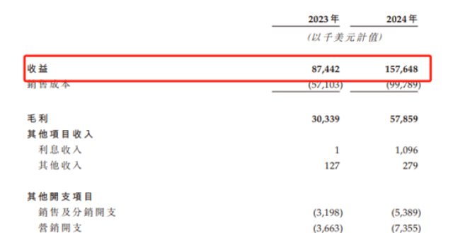 IFBH港股IPO：国内椰子水饮料市场份额第一，仅46名全职员工_腾讯新闻