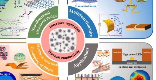 《Prog. Mater. Sci.》高导热聚合物最新综述！_腾讯新闻