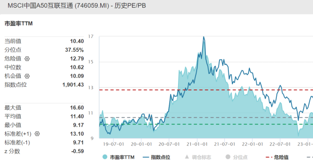 市场急跌，如何应对？核心龙头宽基MSCI中国A50ETF(560050)相对扛跌，连续两日吸金_腾讯新闻