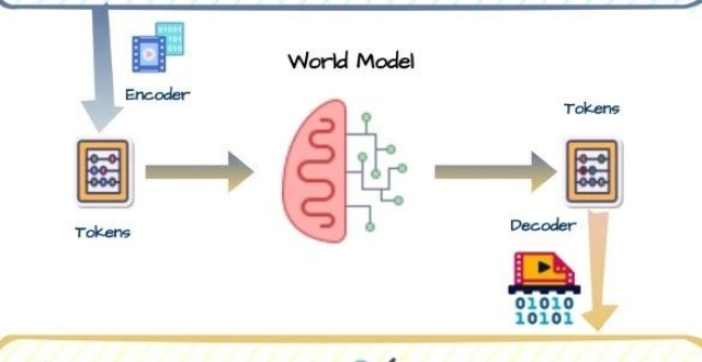 World Model与端到端，自动驾驶的革命性时刻到来了么？_腾讯新闻