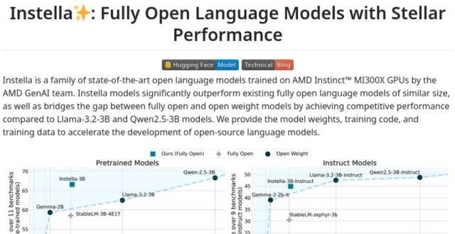 AMD 推出完全开源的 3B 参数语言模型 Instella_腾讯新闻