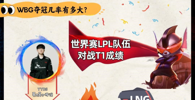 《英雄联盟》S13总决赛19日开战！WBG VS T1，你更看好谁？_腾讯新闻