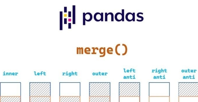 Pandas 的Merge函数详解_腾讯新闻